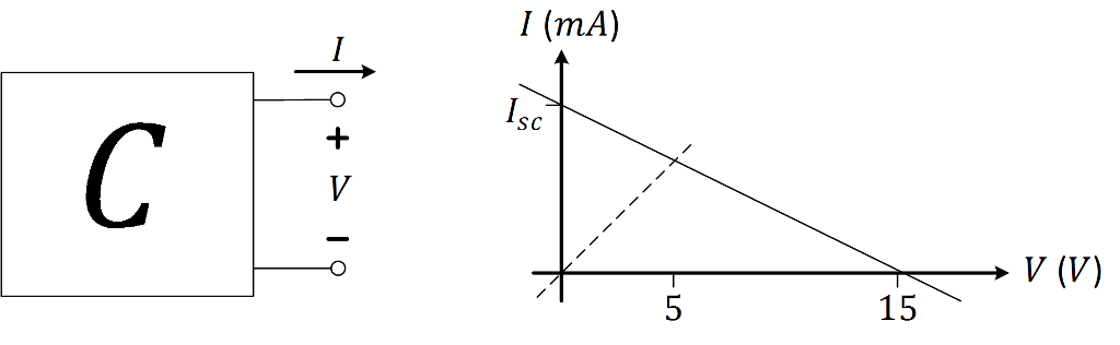Solved You are given that IO= 2 A. Complete the IV equation | Chegg.com