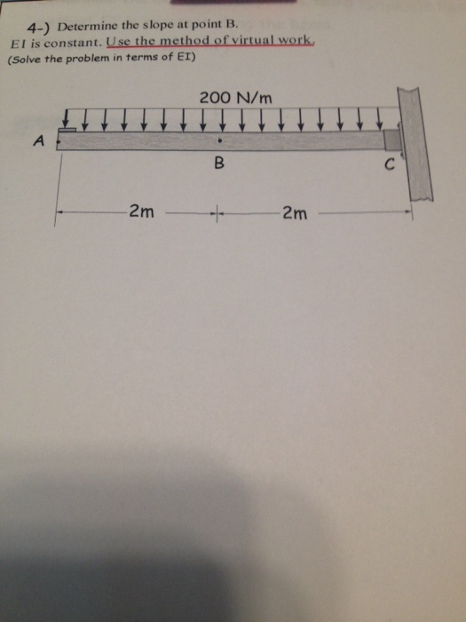 Solved Use method of virtual work. Determine the slope at | Chegg.com