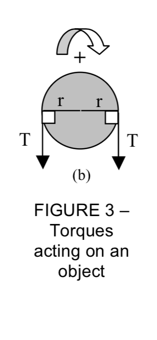Solved Figure 3 Torques Acting On An Object