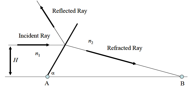 Solved An incident light ray, as shown below, is coming from | Chegg.com