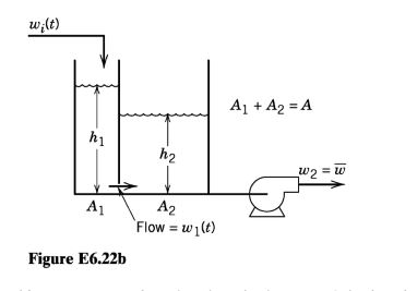 Solved derive transfer function Solve a please clearly, I | Chegg.com