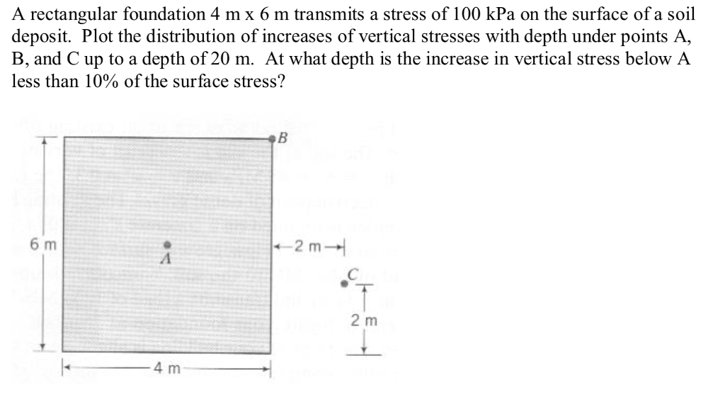 Solved A rectangular foundation 4 mx 6 m transmits a stress | Chegg.com