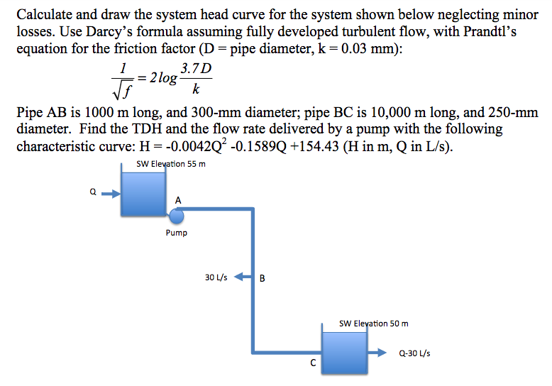 Solved Calculate and draw the system head curve for the | Chegg.com