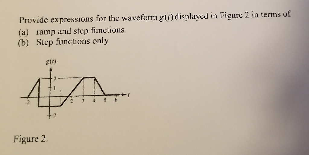 Solved Provide expressions for the waveform g(t) displayed | Chegg.com