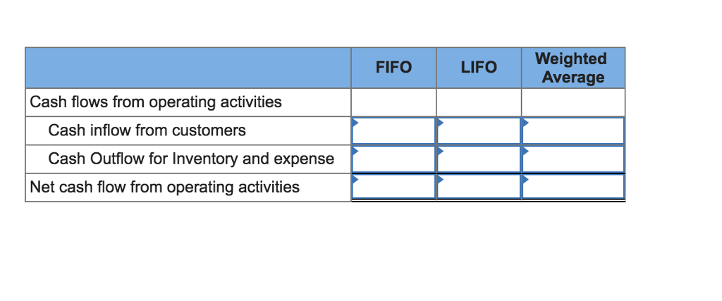 Solved Required information Exercise 5-19 Effect of | Chegg.com
