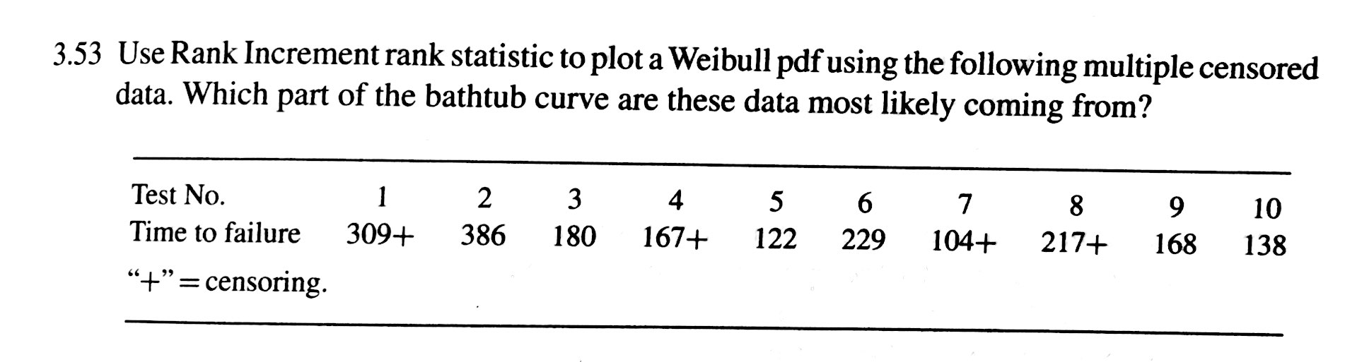 Use Rank Increment rank statistic to plot a Weibull | Chegg.com