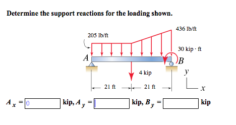 Solved Determine the support reactions for the loading | Chegg.com