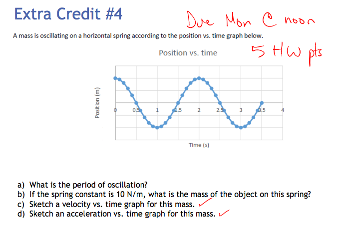 Solved A mass is oscillating on a horizontal spring | Chegg.com