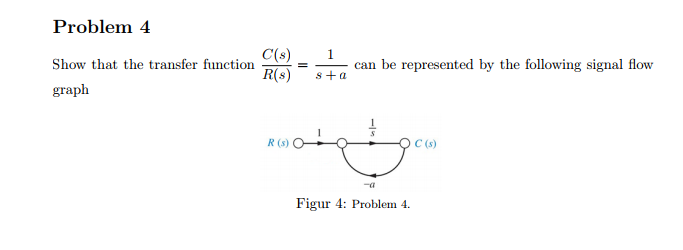Solved Problem 4 C(s 1 Show that the transfer function -can | Chegg.com
