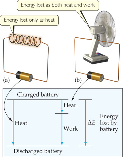 Internal energy is a state function, but heat and | Chegg.com