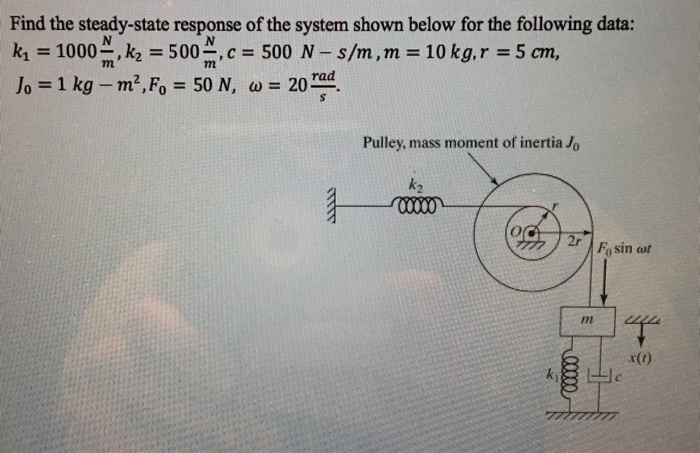 Solved Find the steady-state response of the system shown | Chegg.com