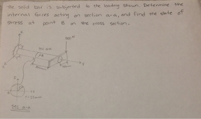 Solved The solid bar is subjected to the loading shown. | Chegg.com