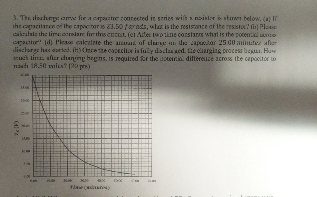 Solved 3. The discharge curve for a capacitor connected in | Chegg.com