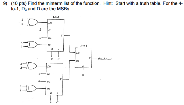 Solved Find the minterm list of the function. Start with a | Chegg.com