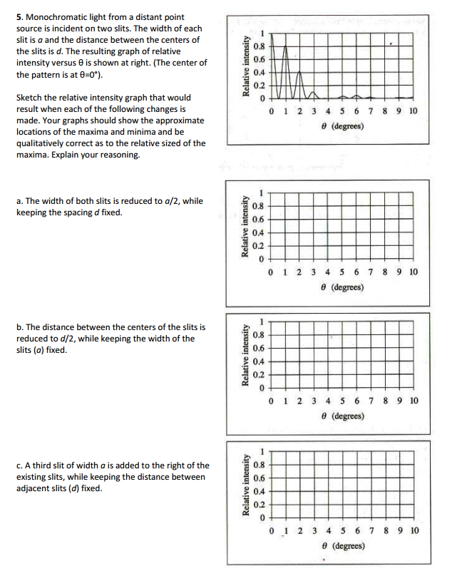 Monochromatic light from a distant point source is | Chegg.com