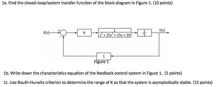 Solved Find the closed-loop/system transfer function of the | Chegg.com