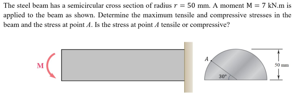 Solved The steel beam has a semicircular cross section of | Chegg.com