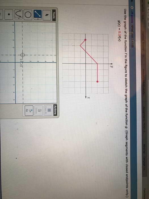 Solved Use the graph of the function f in the figure to | Chegg.com
