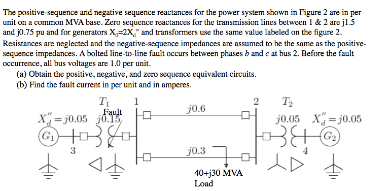 Solved The positive-sequence and negative sequence | Chegg.com