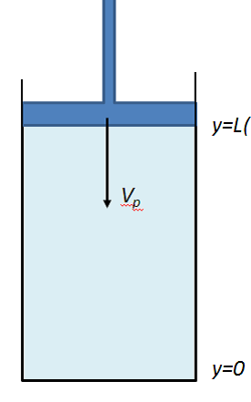 #1. A piston compresses gas in a cylinder by moving | Chegg.com