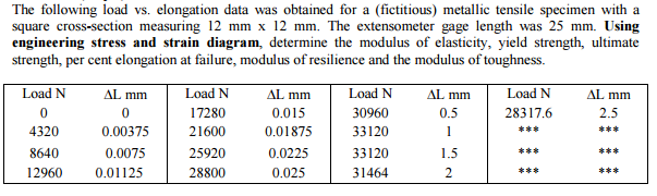 Solved The following load vs. elongation data was obtained | Chegg.com