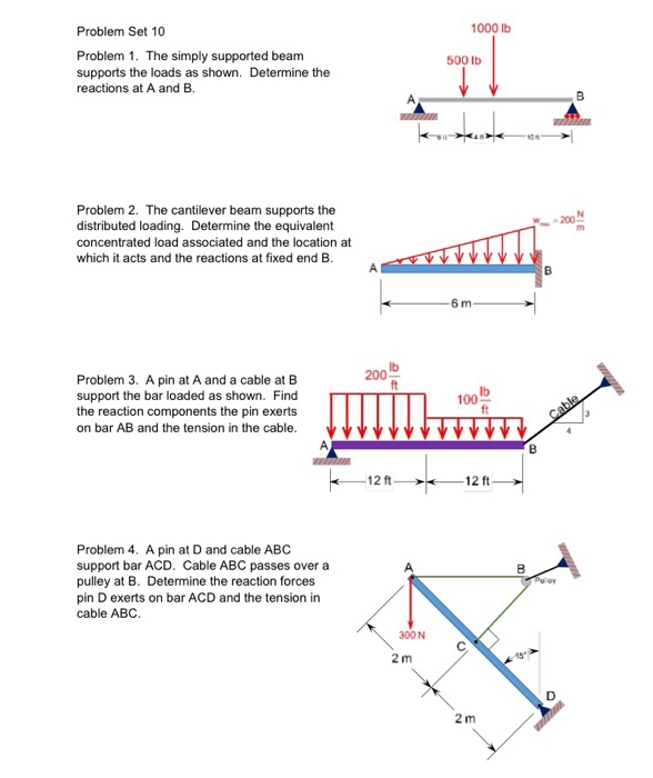 Problem Set 10 Problem 1. The simply supported beam | Chegg.com