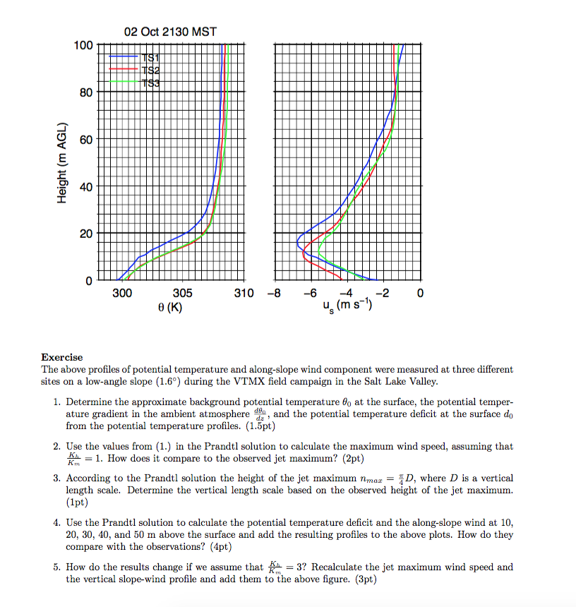 The above profiles of potential temperature and | Chegg.com