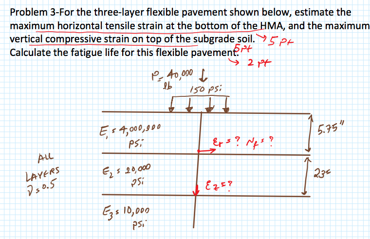 Solved For the three-layer flexible pavement shown below, | Chegg.com