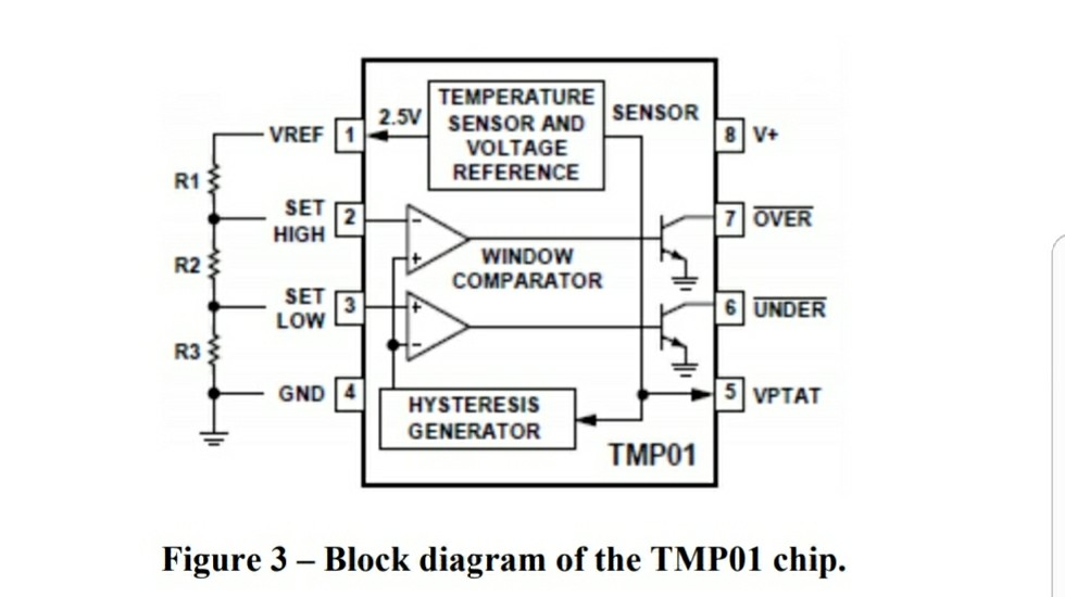 Review the data sheet for the TMP01 available at | Chegg.com