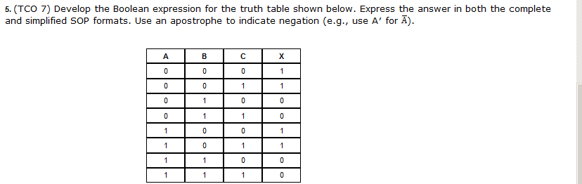 Solved Develop the Boolean expression for the truth table | Chegg.com