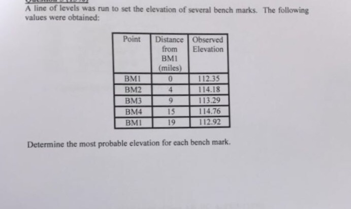 Solved A line of levels was run to set the elevation of | Chegg.com