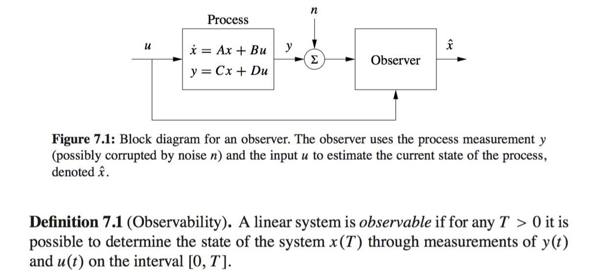 Observability: | Chegg.com