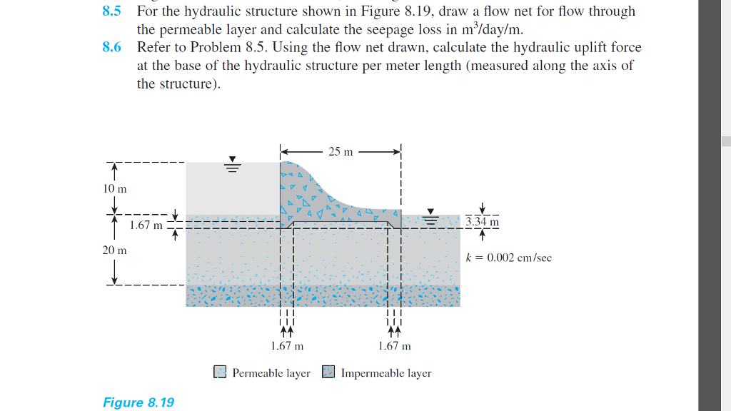 Solved For the hydraulic structure shown in Figure 8.19, | Chegg.com