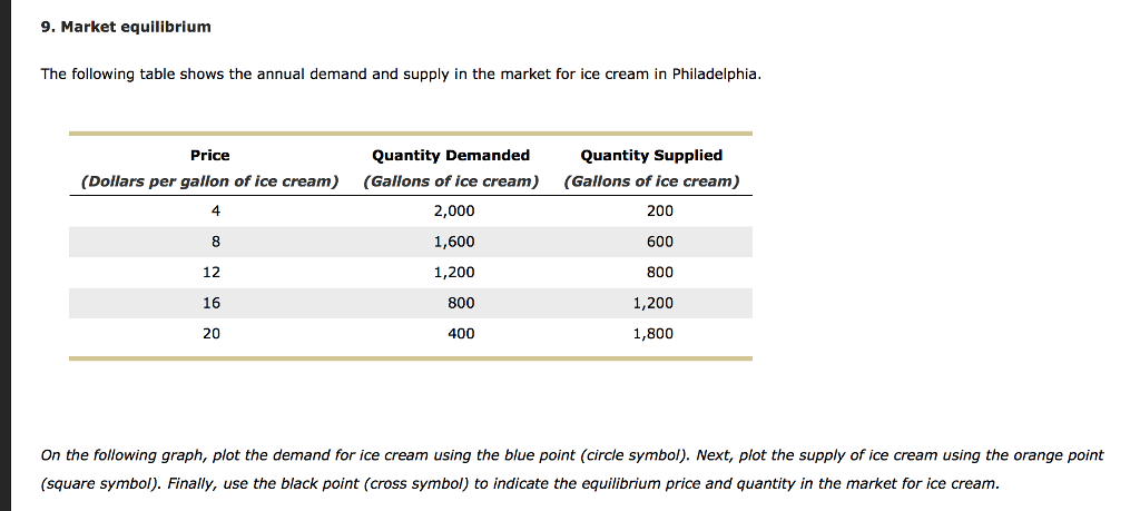 Solved 9. Market equilibrium The following table shows the | Chegg.com