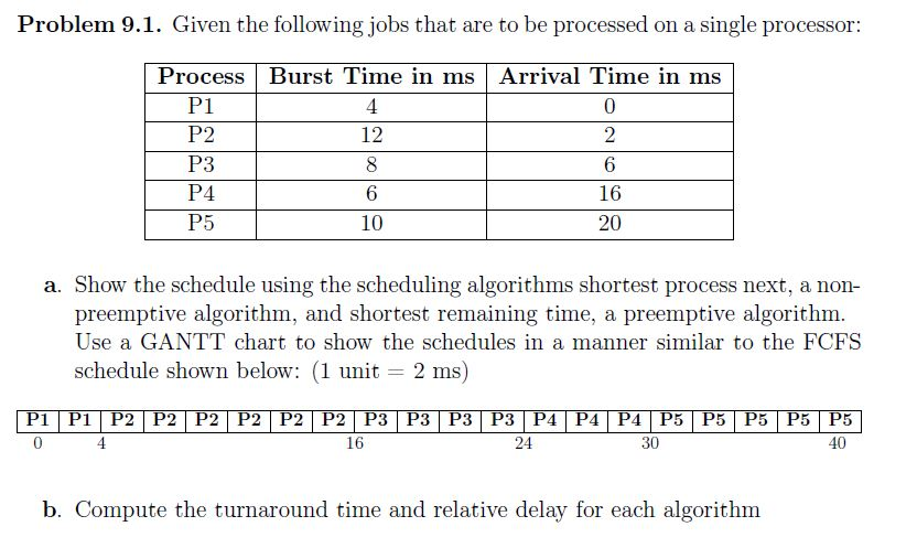 Solved Problem 9.1. Given the following jobs that are to be | Chegg.com