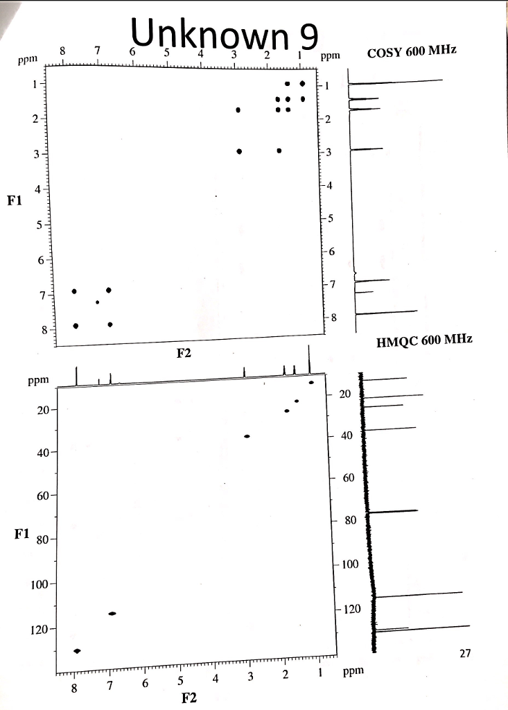 Solved 9) Determine the structure of Unknown 9 (dissolved in | Chegg.com