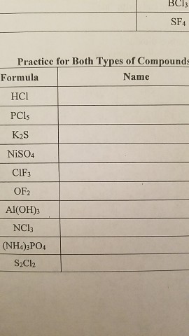 Solved BCl3 SF4 Practice for Both Types of Compounds Name | Chegg.com