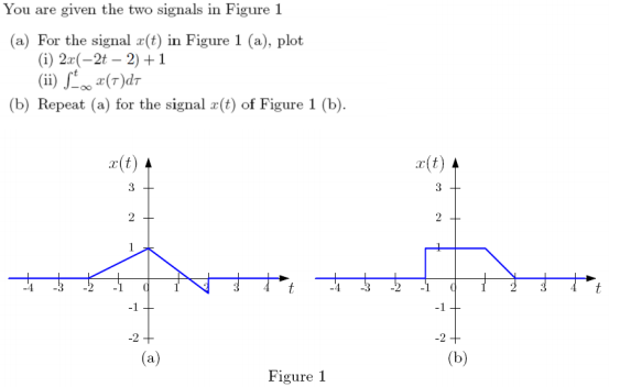 You are given t he two signals in Figure 1 (a) For | Chegg.com