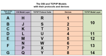 Solved Type the letter or number in the box below that | Chegg.com