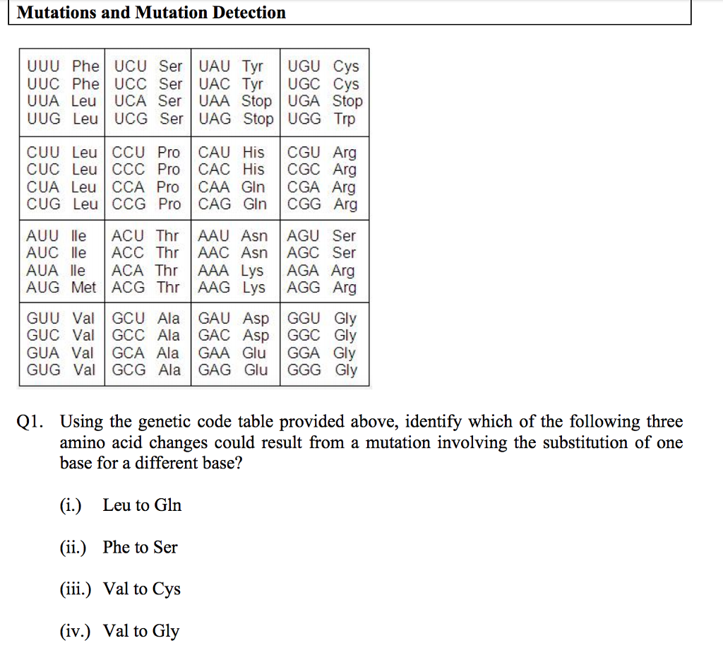 Solved Using the genetic code table provided above, | Chegg.com