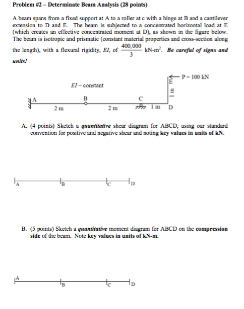 Solved Problem #2-Determinate Beam Analysis (28 points) A | Chegg.com