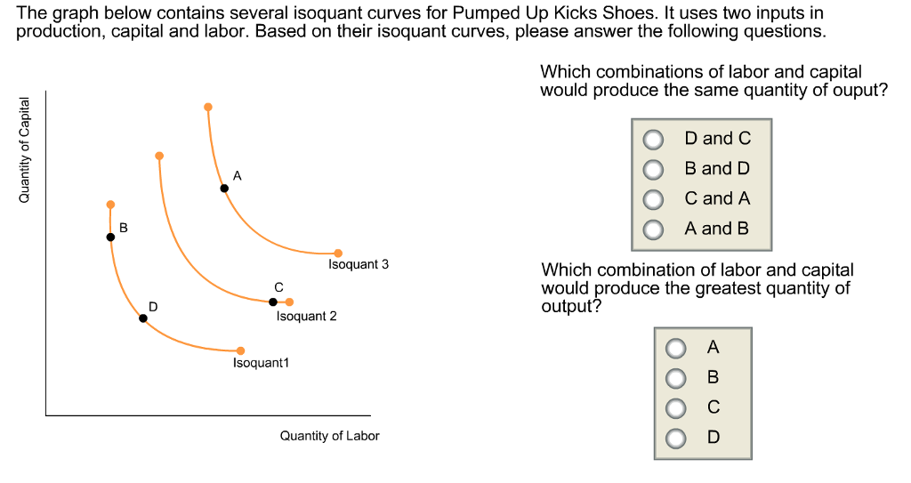 Solved The graph below contains several isoquant curves for | Chegg.com