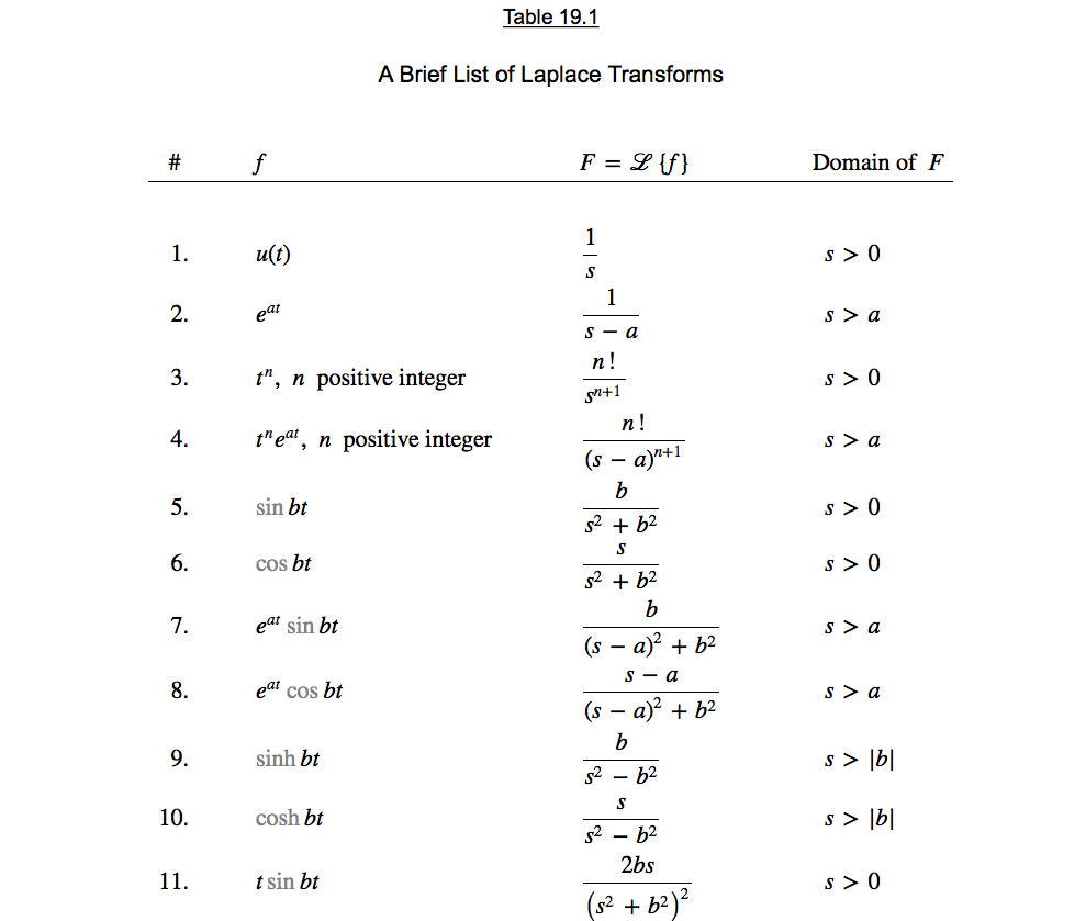 Solved 2. Use the definition of the Laplace transform, Eqn. | Chegg.com