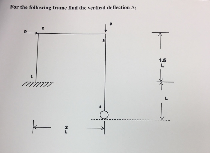 For the following frame find the vertical deflection | Chegg.com