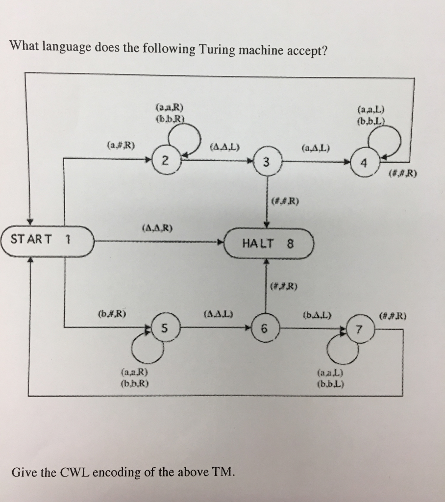 Solved What language does the following TM accept? Give | Chegg.com