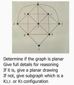 Solved Determine if the graph is planar Give full details | Chegg.com
