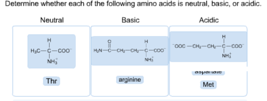 Solved Determine whether each of the following amino acids | Chegg.com