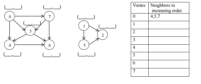 Solved Traverse the graph below in Depth-First order with | Chegg.com