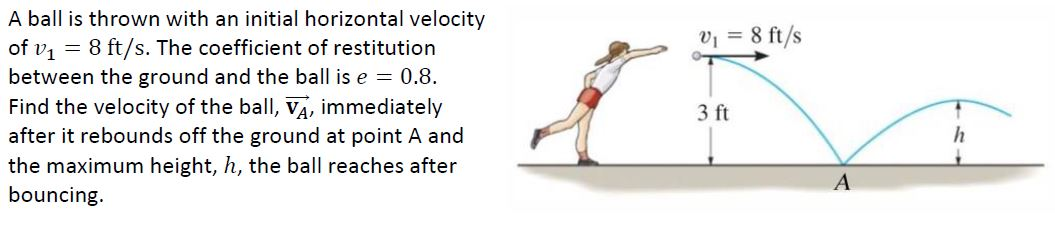 Solved A ball is thrown with an initial horizontal velocity | Chegg.com