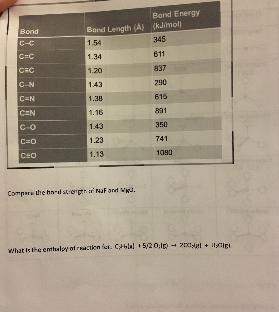 Solved Compare the bond strength of NaF and MgO. What is | Chegg.com